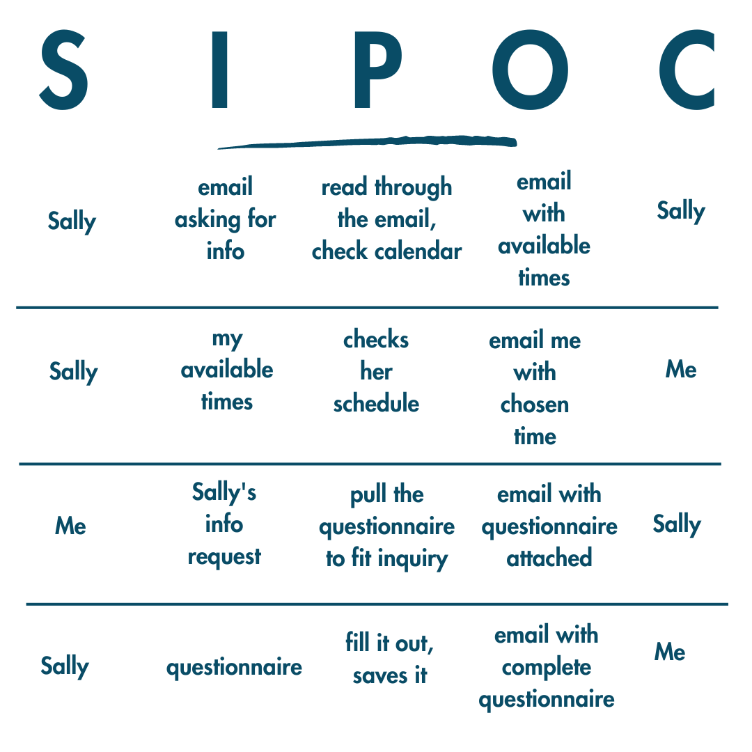 Ready To Kick Off Process Improvement? - Poka Yoke Solutions